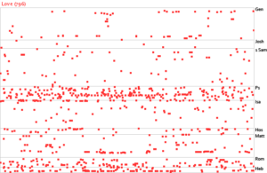 60 Profound Bible Scriptures on God’s Love – ConnectUS
