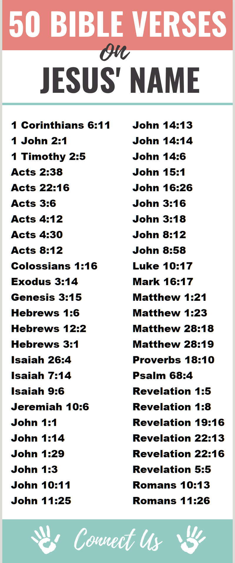 Names Of Christ In Scripture