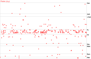 50 Meaningful Bible Scriptures on Praise – ConnectUS