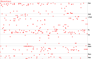 50 Meaningful Bible Scriptures on Blessings – ConnectUS
