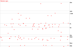 25 Important Bible Scriptures on Rebuke – ConnectUS