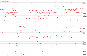 20 Strong Bible Scriptures on Generational Curses – ConnectUS