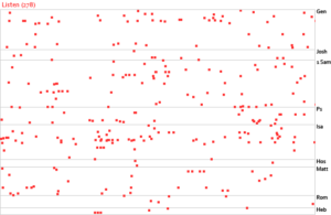 30 Best Bible Scriptures on Listening – ConnectUS